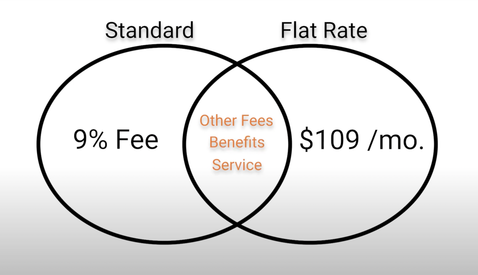 Property Management Plan Pricing: Which Plan is Right For You?